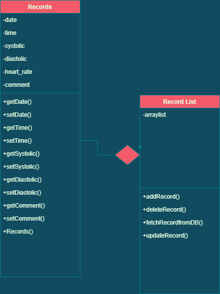 UML Designs - rafi-am7/Cardiac-Recorder GitHub Wiki