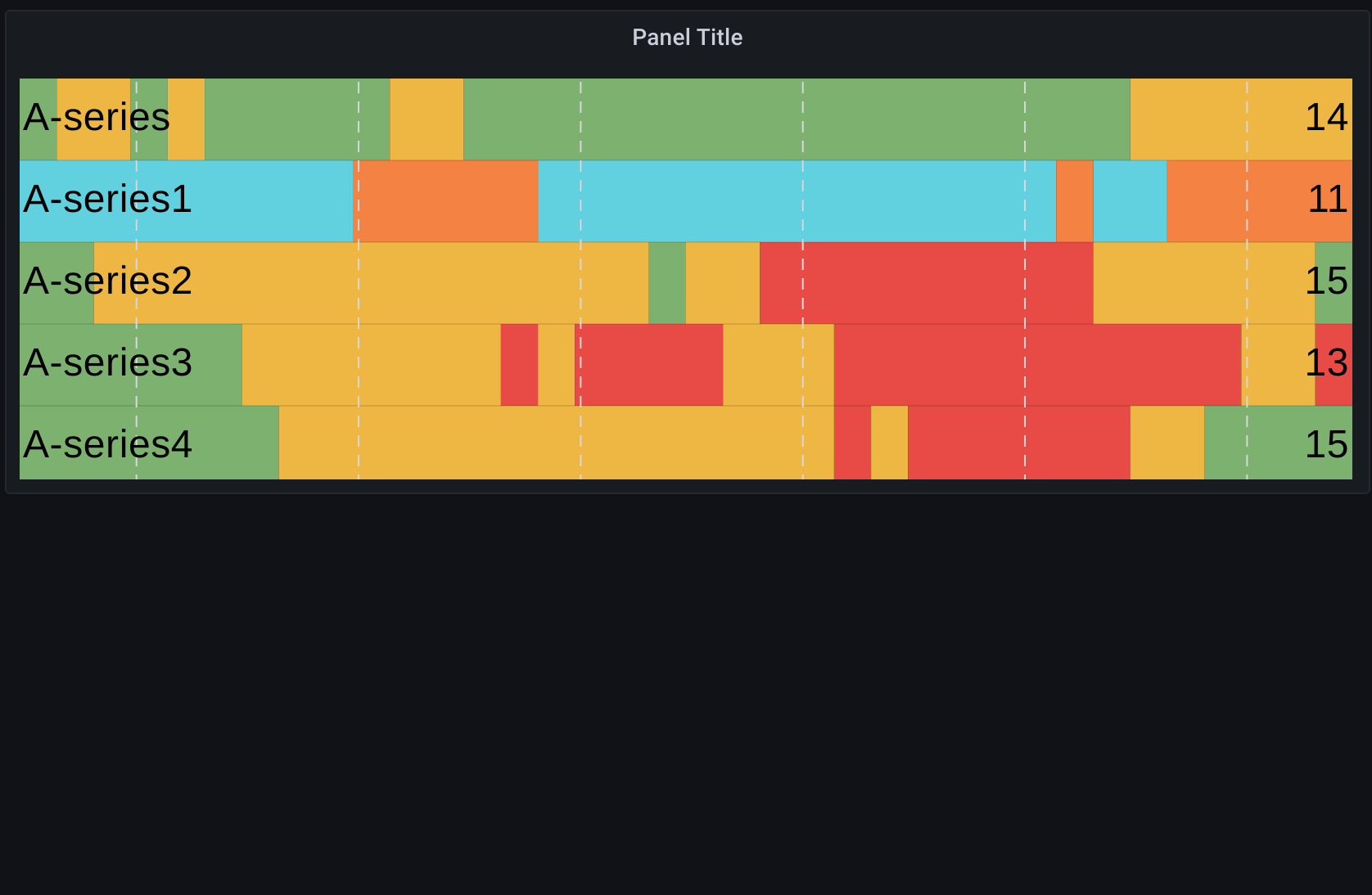 State timeline panel: Pagination or scroll view support · grafana ...