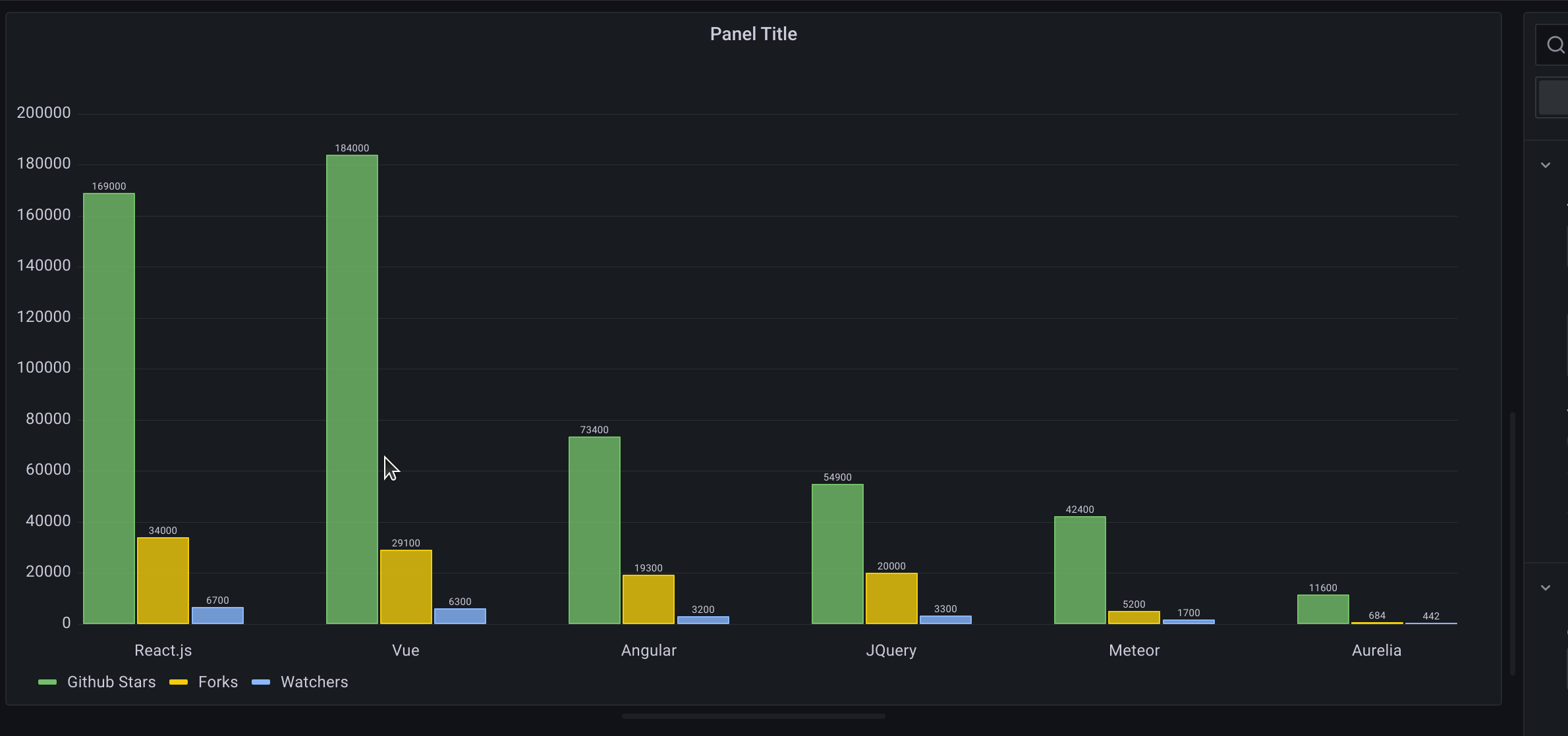 barchart-show-all-values-in-tooltip-by-ryantxu-pull-re-43307