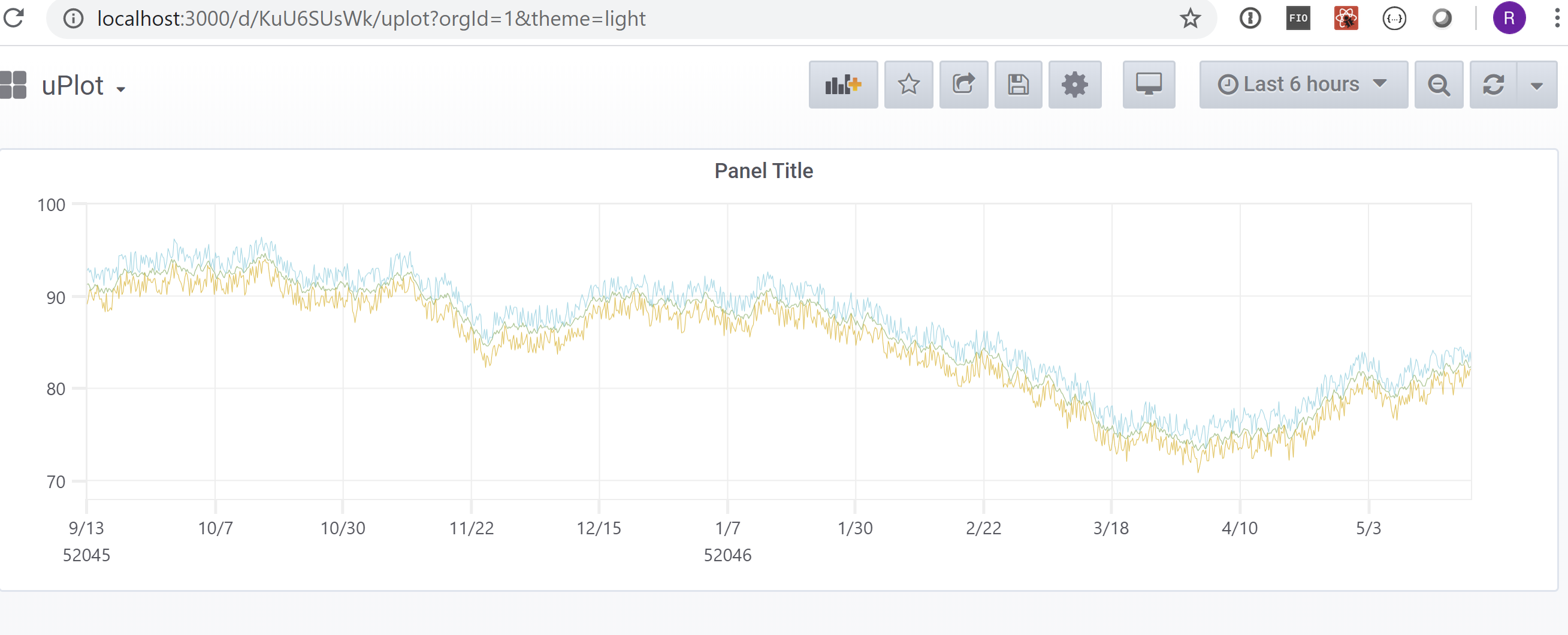 Multiple series options? · Issue #108 · leeoniya/uPlot · GitHub