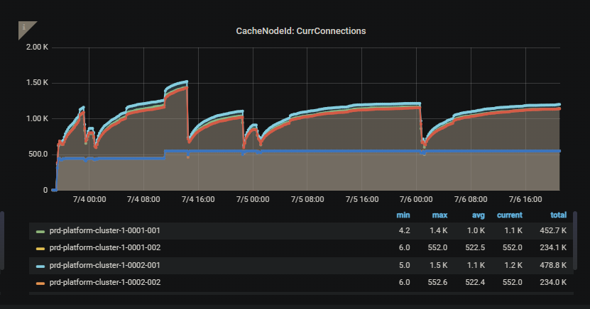 Possible memory leak, in RMapCache with evictionScheduler workflow, Redisson - 3.15.x · Issue ...