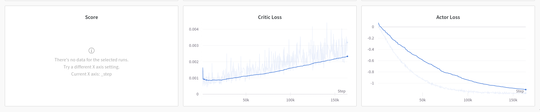 There S No Data For The Selected Runs Try A Different X Axis Setting · Issue 1022 · Wandb