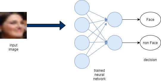 GitHub - VM-Kumar/Babysitting-a-Neural-Network: The step to be taken to build a basic, working ...
