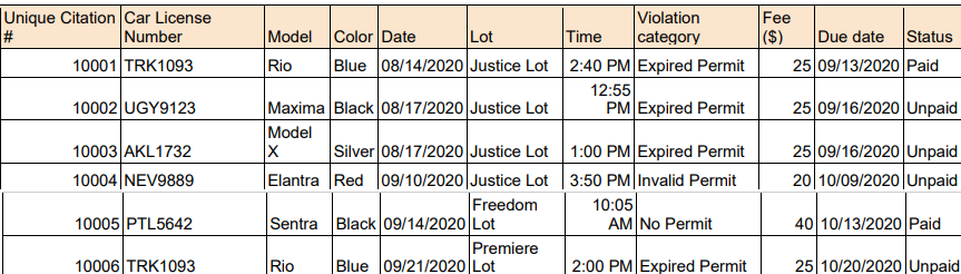 GitHub - VM-Kumar/Parking-Lot-Management-System: Design of a University ...