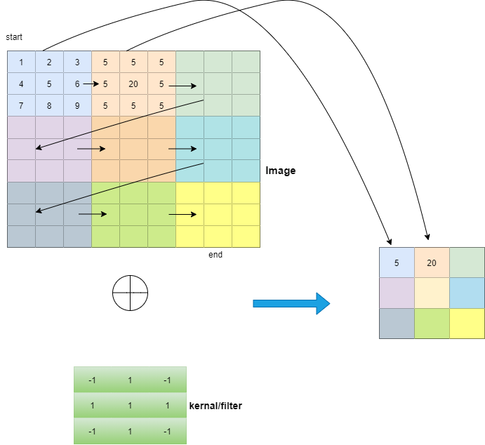 GitHub - VM-Kumar/Understanding-Image-Convolution-and-FFT: Detailed ...