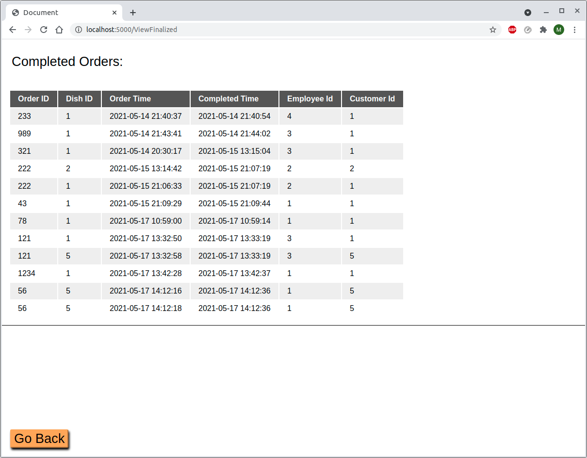 GitHub - mati-kw/Projekt-MySQL