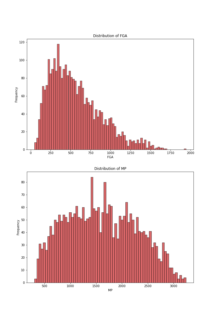 GitHub - carrnick/ML-for-NBA-Players-Positions: Using various machine ...