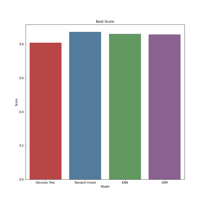 GitHub - carrnick/ML-for-NBA-Players-Positions: Using various machine ...