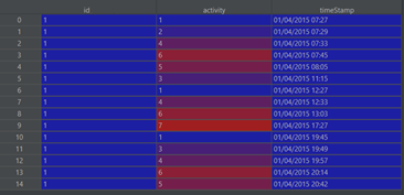 Discover Petri Net · Issue #230 · process-intelligence-solutions/pm4py · GitHub