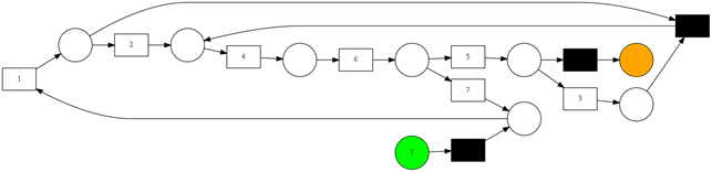 Discover Petri Net · Issue #230 · process-intelligence-solutions/pm4py ...