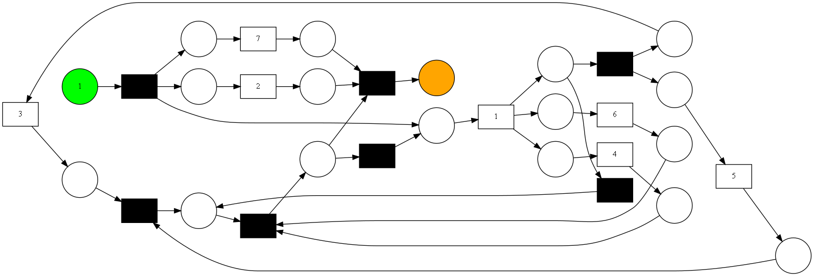 Discover Petri Net · Issue #230 · process-intelligence-solutions/pm4py · GitHub