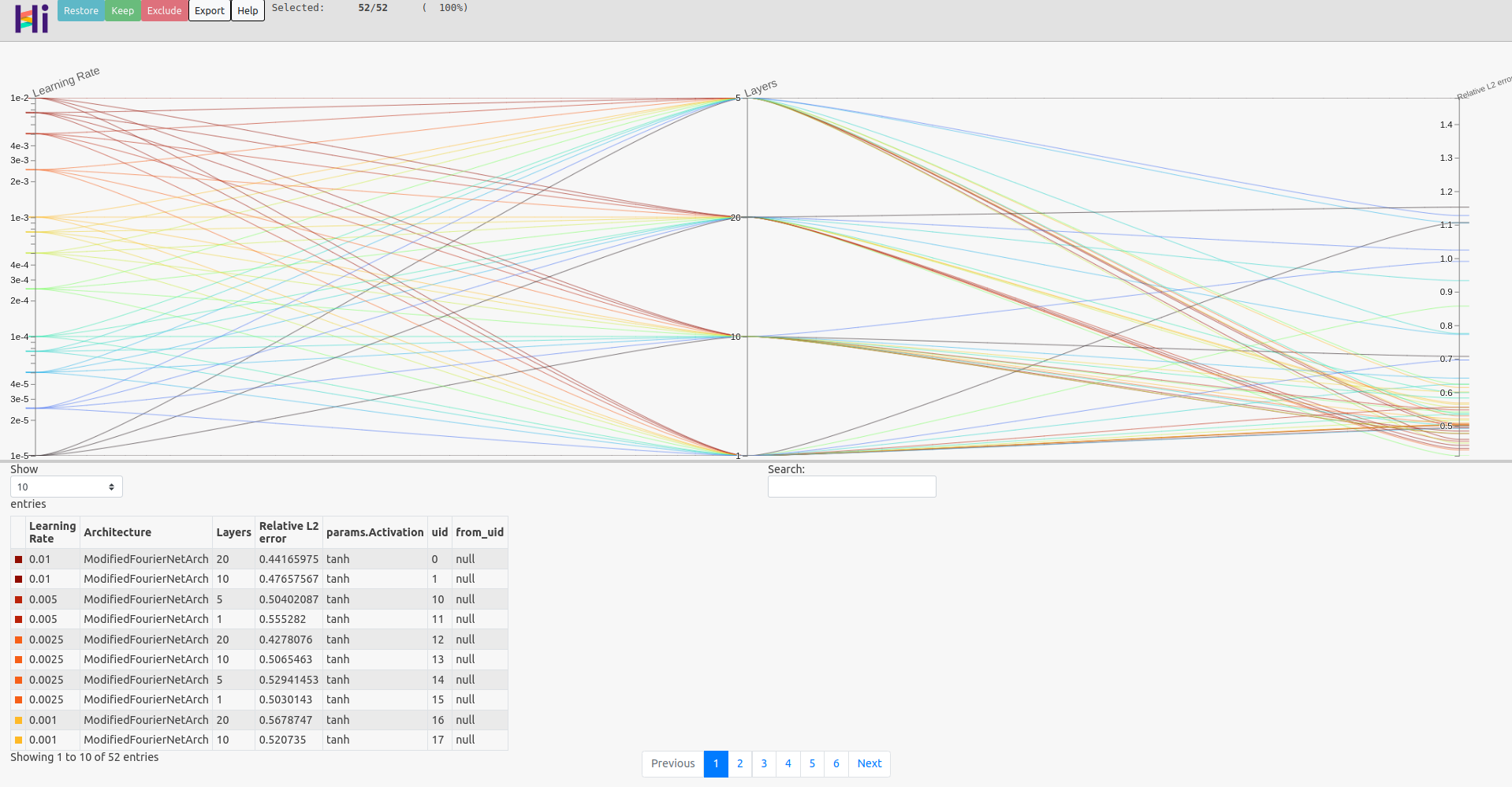 Text parameters are not shown in the html · Issue #278 · facebookresearch/hiplot · GitHub