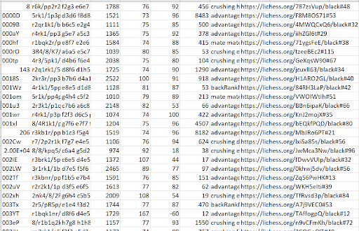 GitHub - kevinpietruszka/ChessTacticClassification: Class project for ...