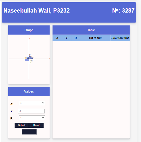 GitHub - Naseebullah-Wali/lab_4