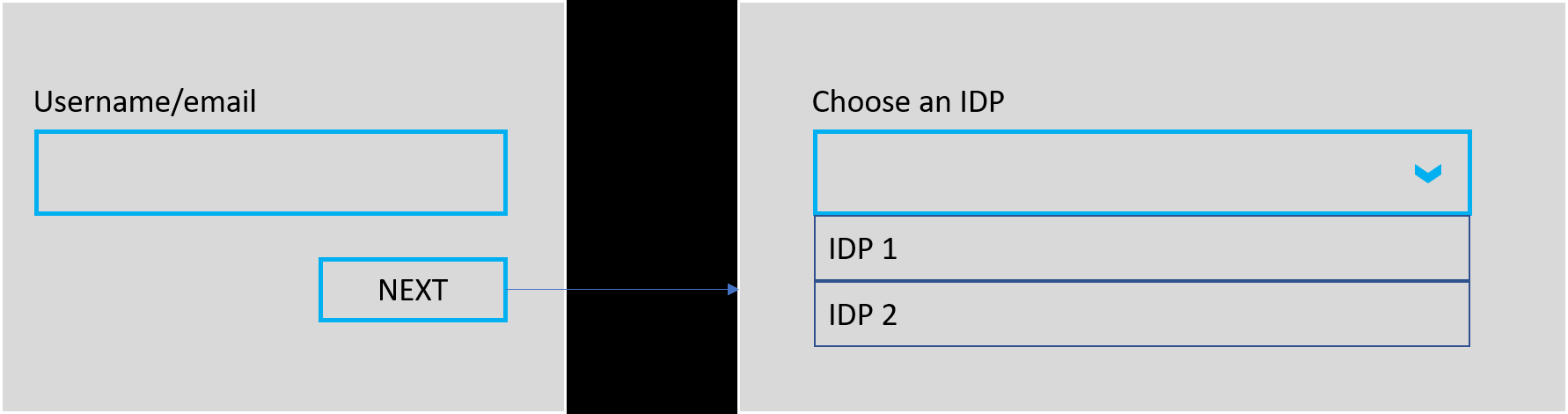 Login with IDP available on user account (not domain) · Issue #8766 · keycloak/keycloak · GitHub