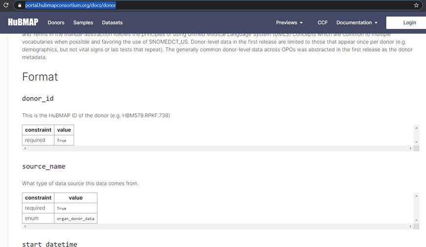 Scrollbars Around Tables In Markdown · Issue 1162 · Hubmapconsortium Portal Ui · Github