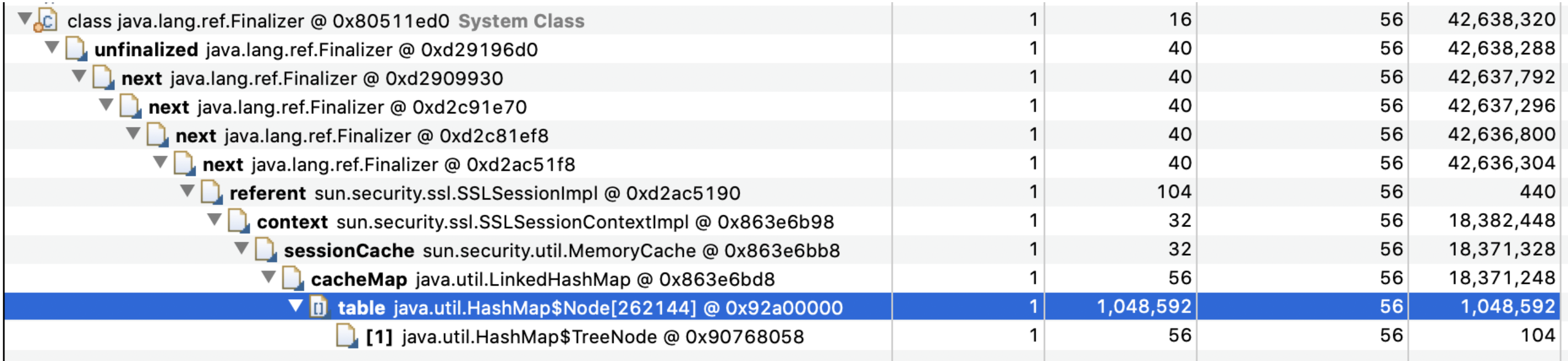 Sslsessioncontext Memory Leak Issue · Issue 1443 · Reactorreactor Netty · Github