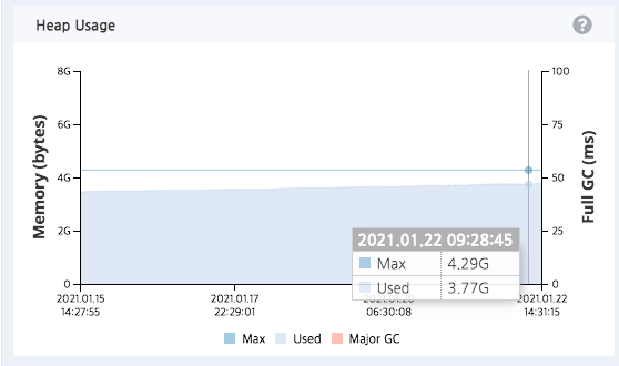 SSLSessionContext Memory leak issue · Issue #1443 · reactor/reactor-netty · GitHub
