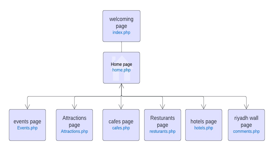 GitHub - meshal-alsaleh/CS438-PROJECT