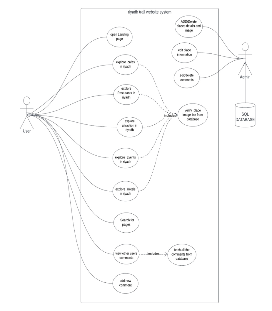 GitHub - meshal-alsaleh/CS438-PROJECT