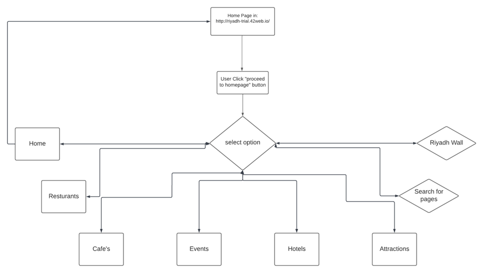GitHub - meshal-alsaleh/CS438-PROJECT