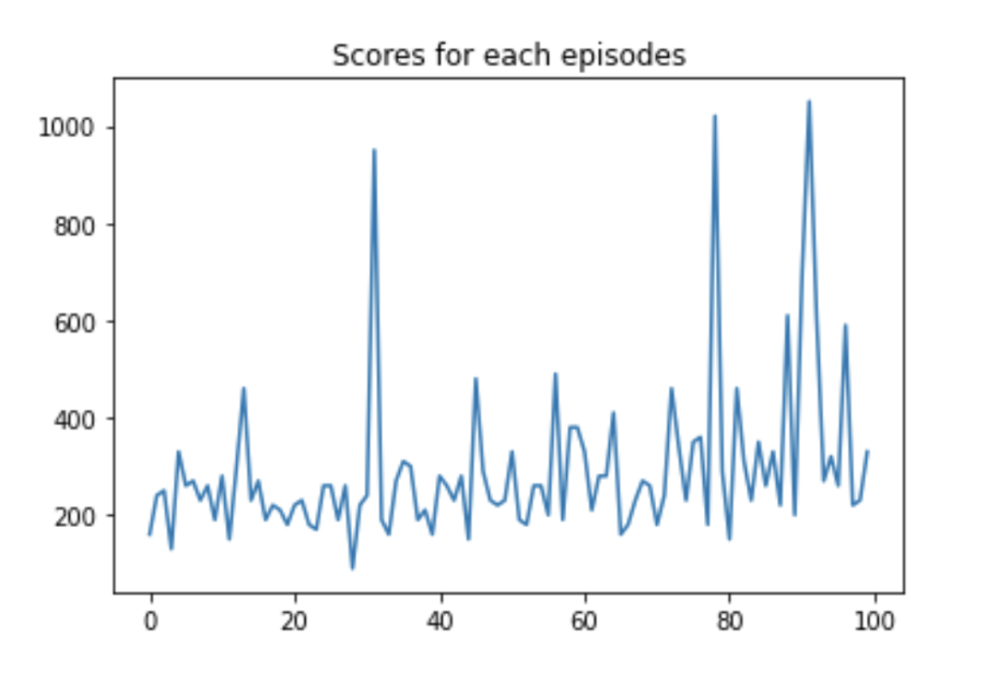 GitHub - jihyunp30/RL-MsPacman