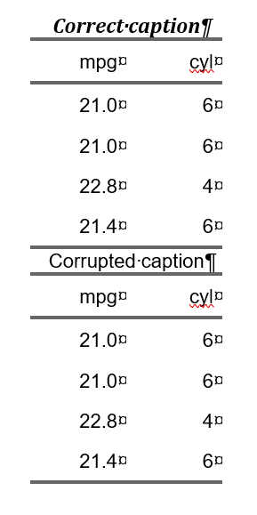 Problem with Table caption · Issue #473 · davidgohel/flextable · GitHub
