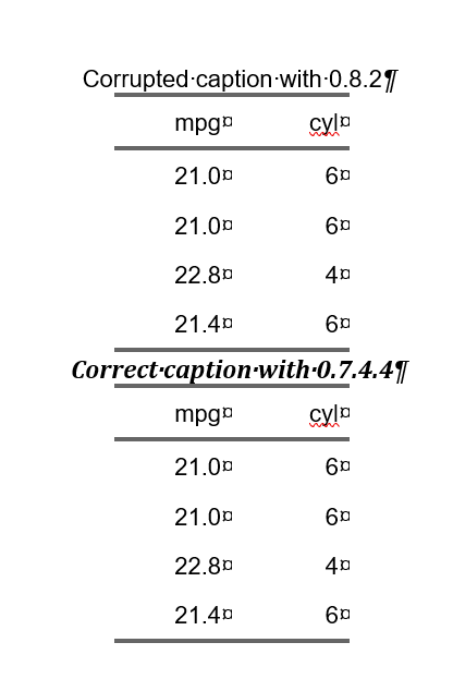 Problem with Table caption · Issue #473 · davidgohel/flextable · GitHub