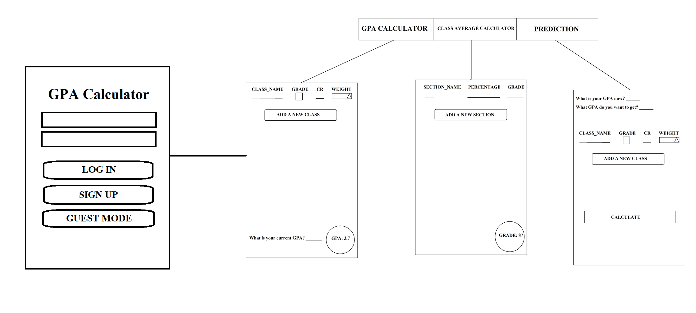 GitHub - CodePathFinalProjectAcademics/GPACalculator: A GPA Calculator