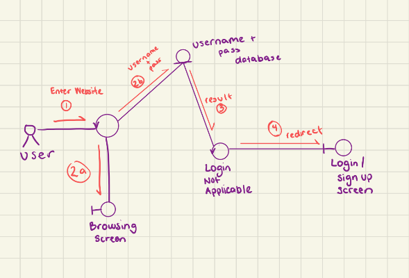 GitHub - Charptr0/CSC322-OneBite: Electronic Restaurant Order and Delivery System
