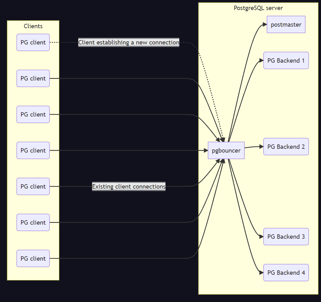 Diagram display issue using dark mode · Issue #515 · aiven/devportal · GitHub