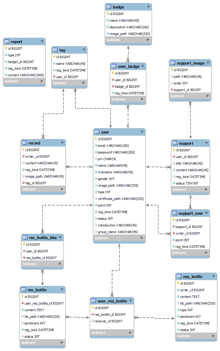 GitHub - IEUM-Team/IEUM: 자립준비청년들의 정서적 / 경제적 자립 지원 서비스