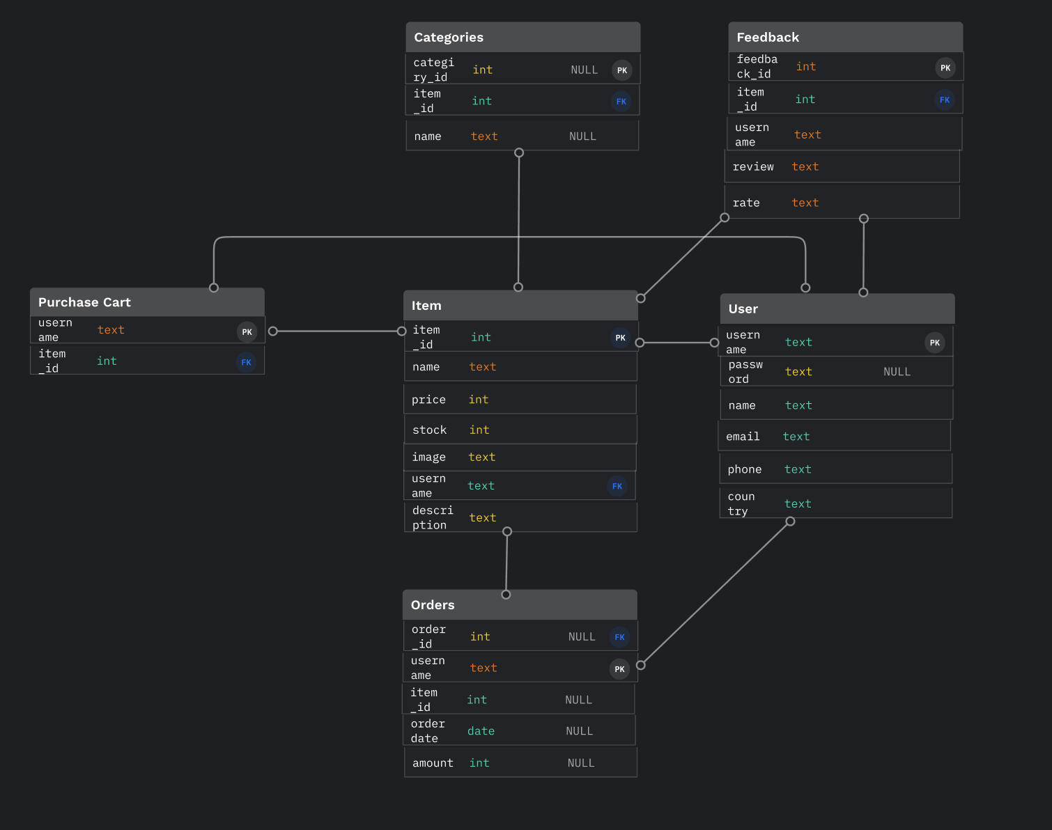 GitHub - HuiyuGuan/Capstone_Backend