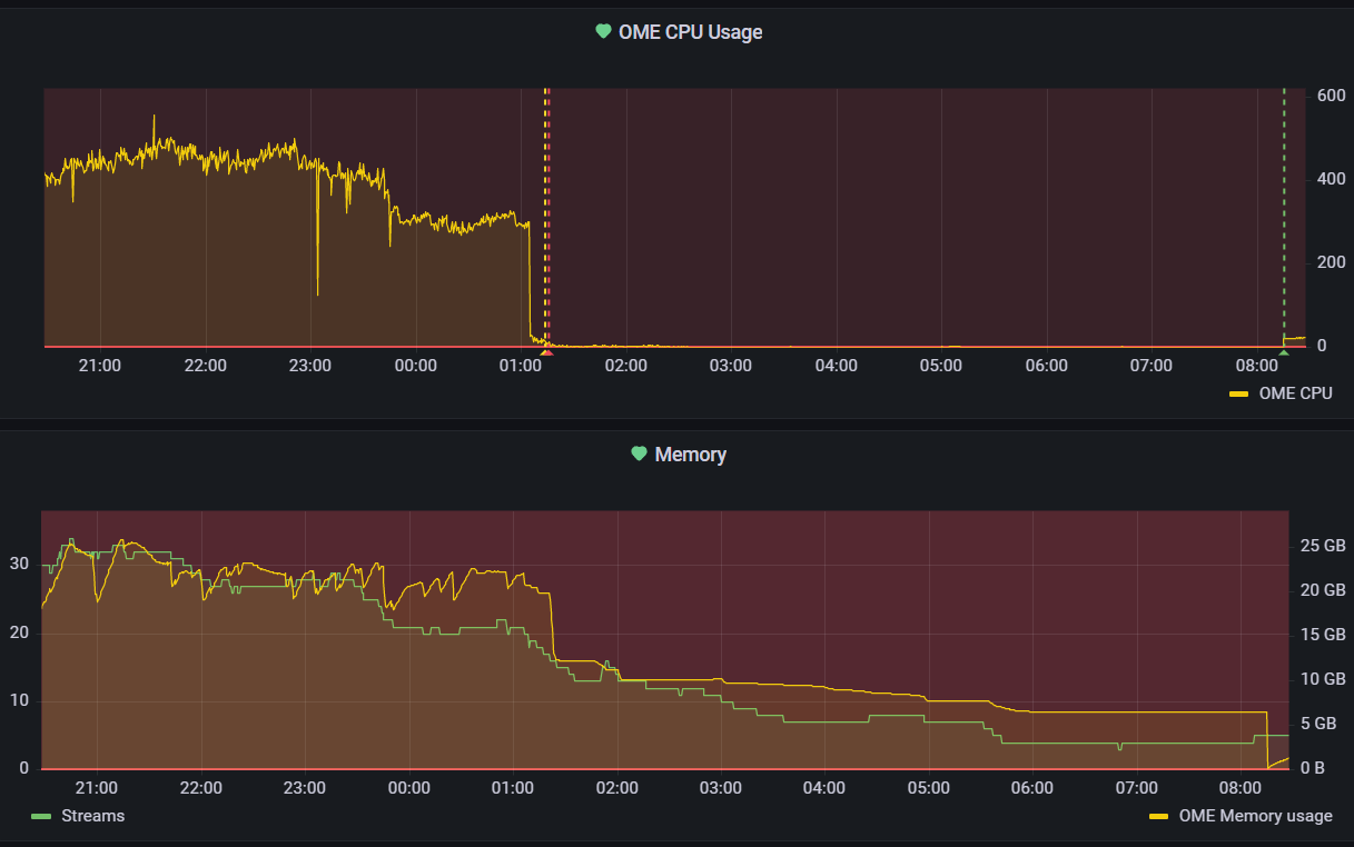 OME stops accepting new streams · Issue #1234 · AirenSoft ...