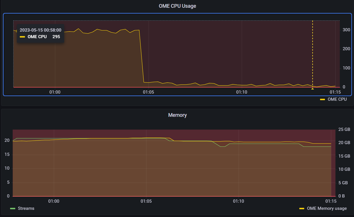 OME stops accepting new streams · Issue #1234 · AirenSoft ...