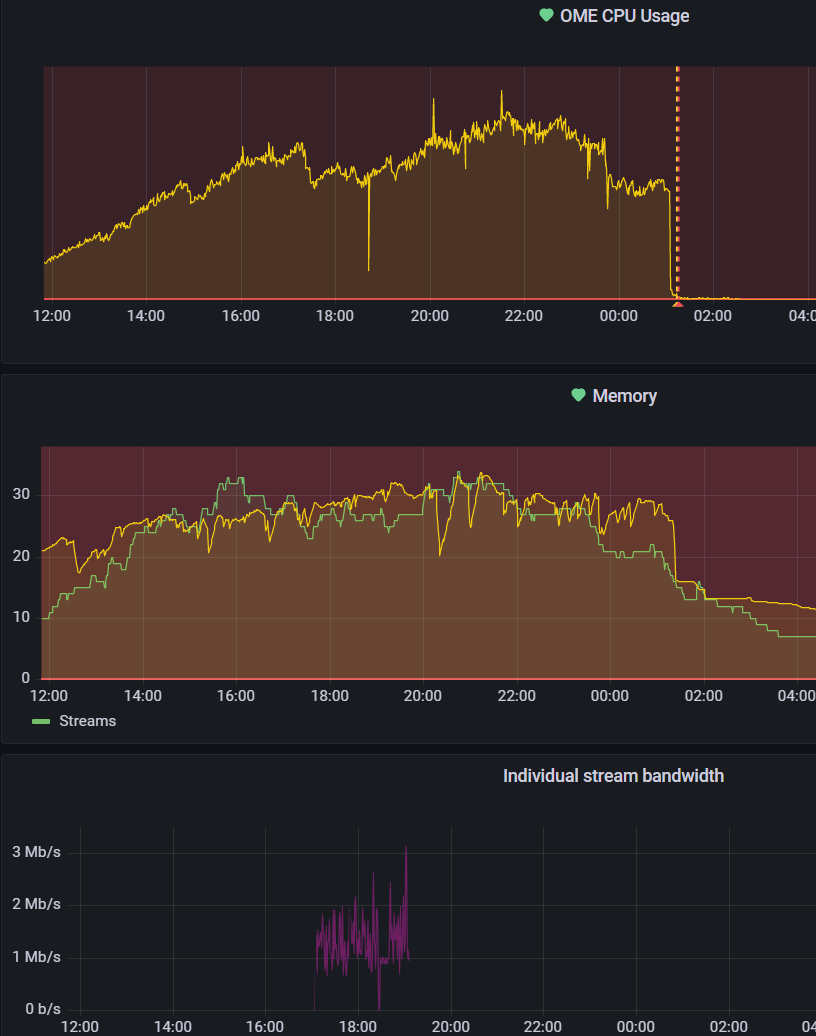 OME stops accepting new streams · Issue #1234 · AirenSoft ...