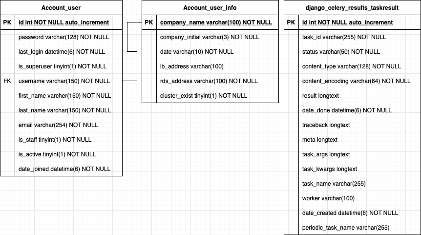 GitHub - kakao-cloud-k8s-project-kukudas/aws_final_project_web