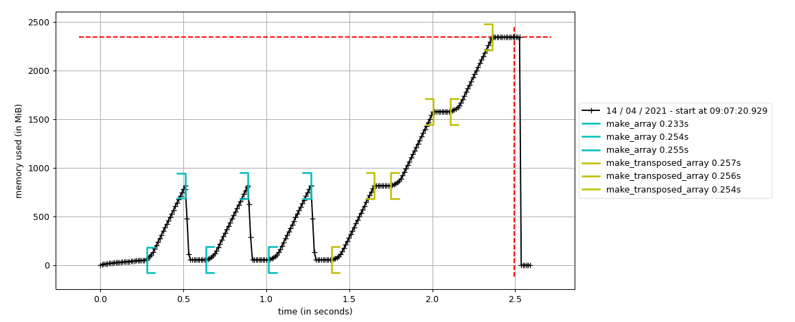 transposed arrays not deallocated · Issue #1761 · serge-sans-paille/pythran · GitHub