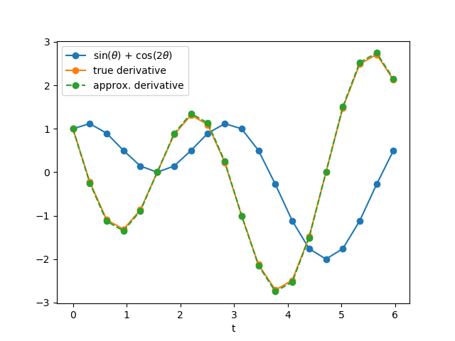Periodic approximations · Issue #12 · treverhines/RBF · GitHub