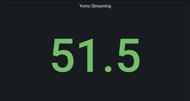 [BUG] Grafana example bug · Issue #260 · yomorun/yomo · GitHub