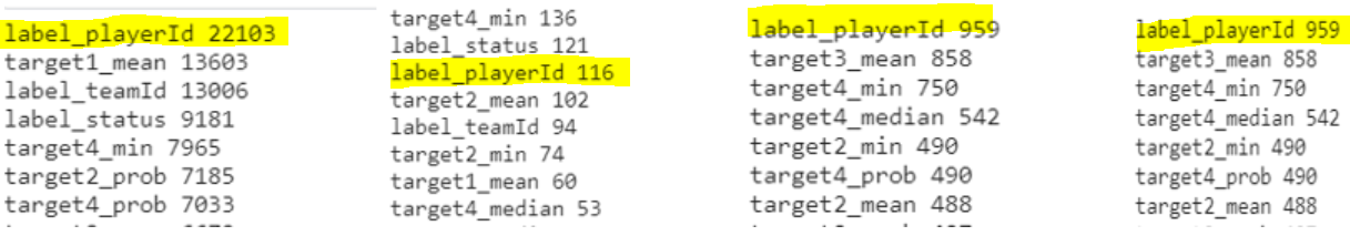 GitHub - WL0118/MLB-Player-Digital-Engagement-Forecasting