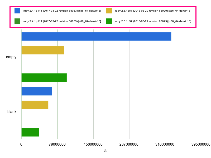 The "--output gruff" option has a label name incorrect if a context is specified. · Issue #39 ...