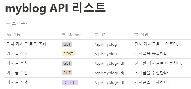 GitHub - rlatmd0829/Today-MyBlog