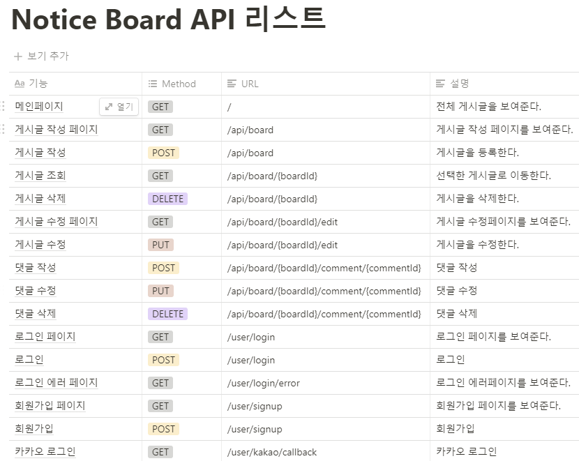 GitHub - rlatmd0829/Notice-Board