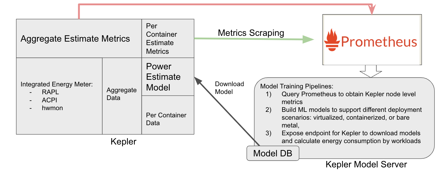 Support external power source: BMC/IPMI/HMC · Issue #644 · sustainable ...