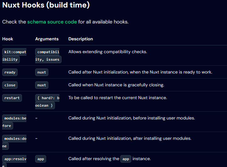 Documentation Lifecycle Hooks code blocks is aggresively wrapped ... Documentation Lifecycle Hooks code blocks is aggresively wrapped ...