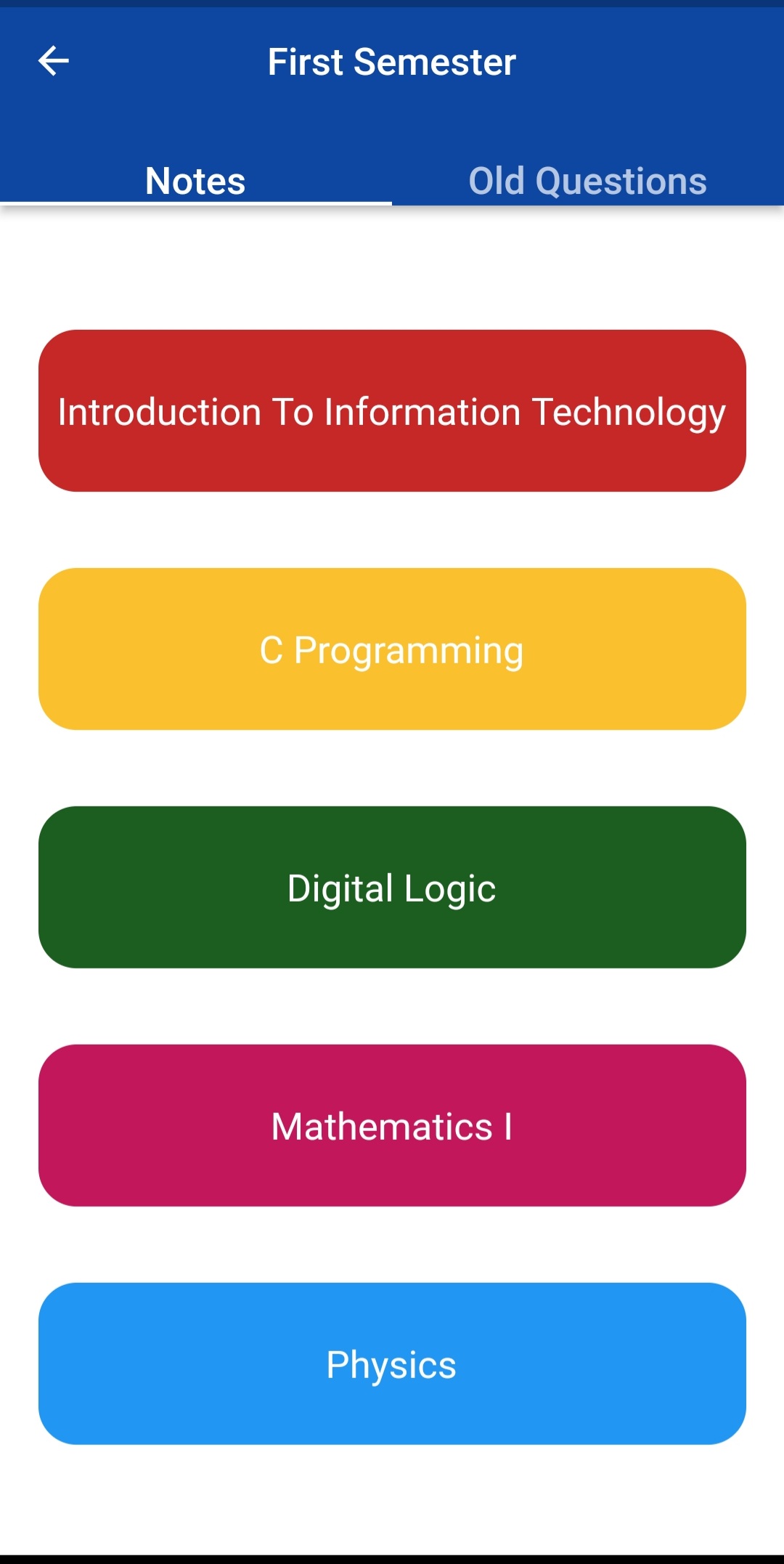 GitHub - AvishekSpec/CSIT-HUB