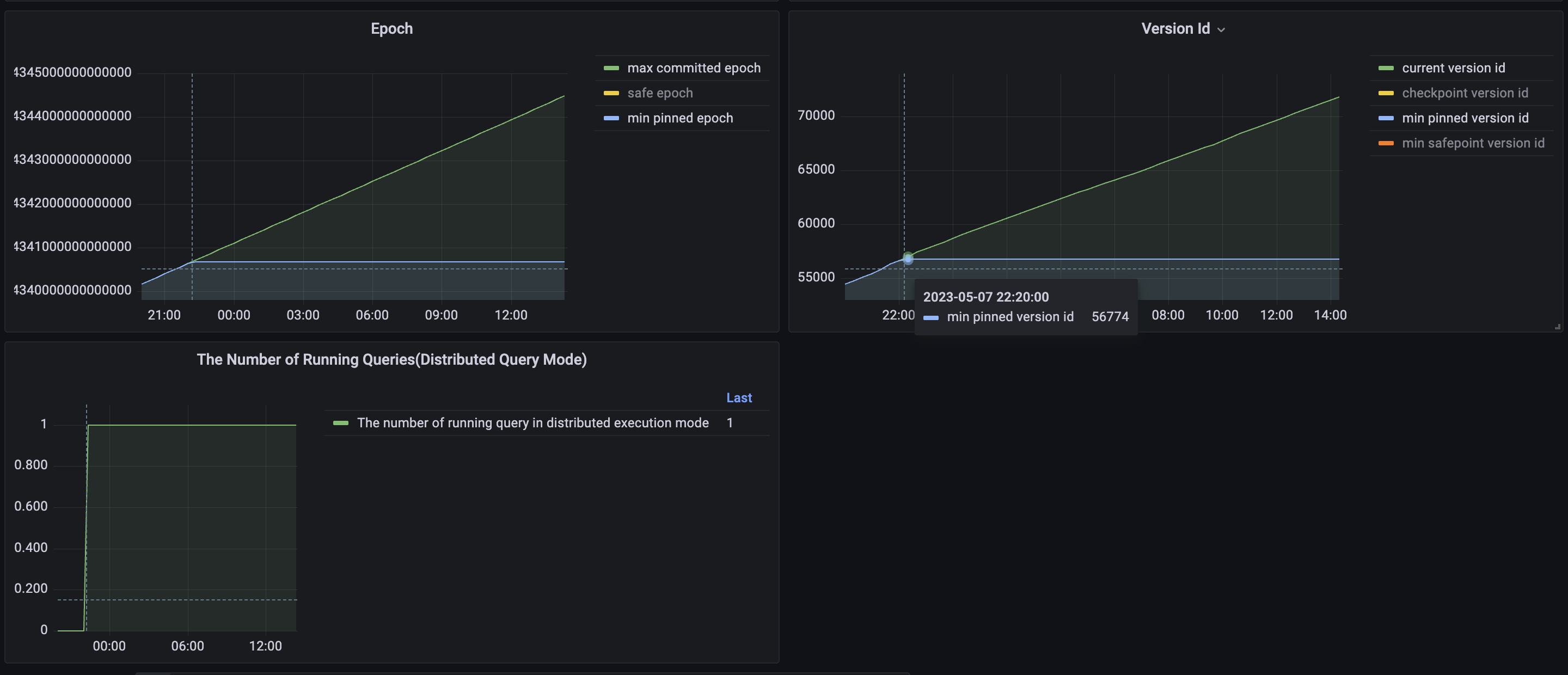bug(batch): distributed query holds hummock version/snapshot for long time · Issue #9732 ...