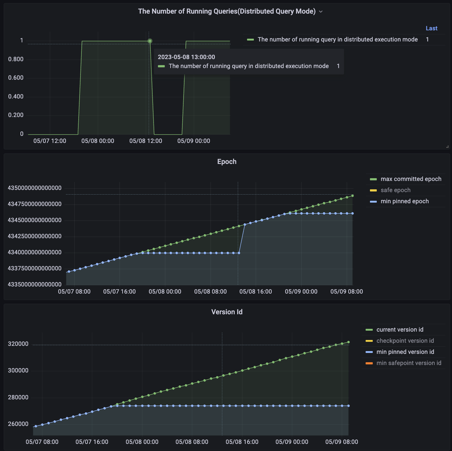 bug(batch): distributed query holds hummock version/snapshot for long time · Issue #9732 ...