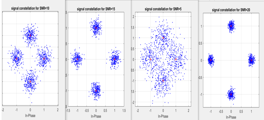 GitHub - Yoosofbidardel/QPSK-pi-4-QPSK-MSK